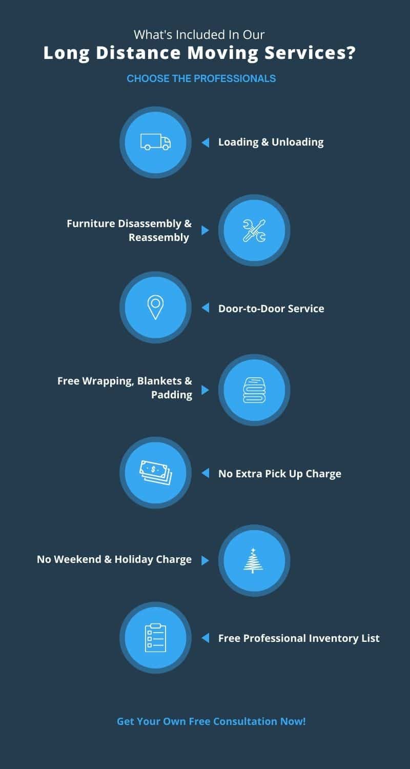 What's Included In Our Long Distance Moving Services? - GM Van Lines